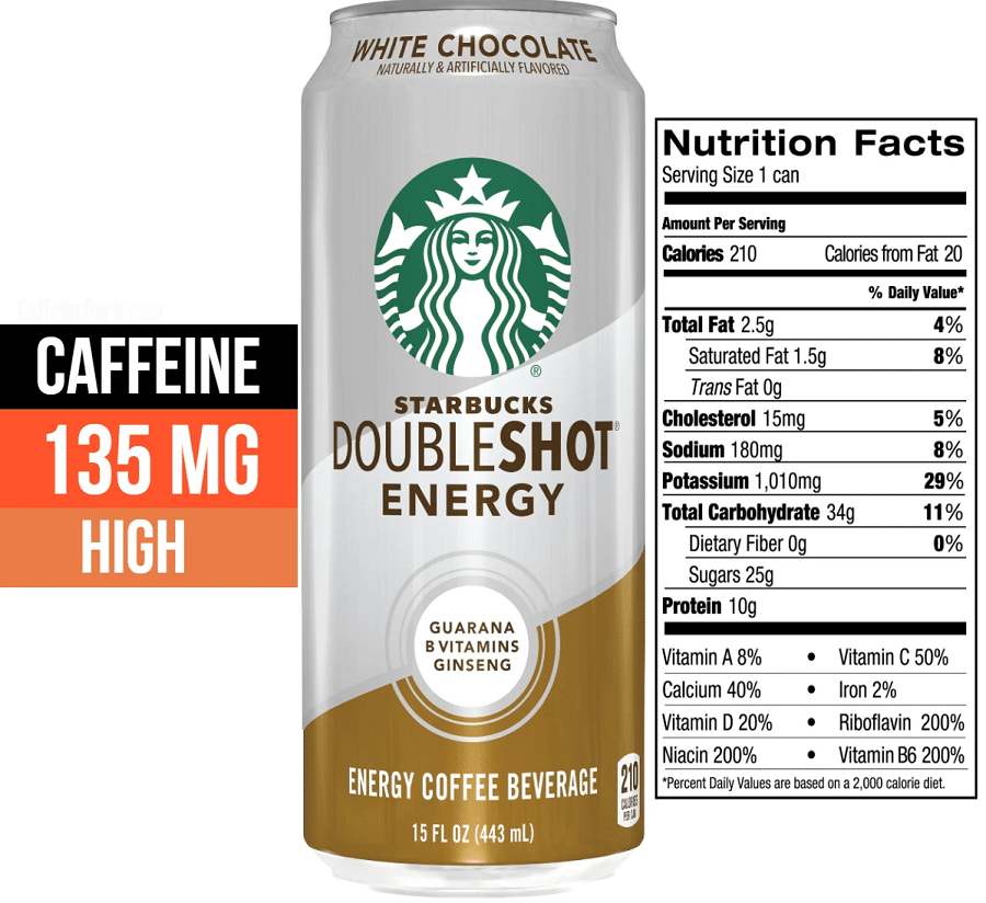 Caffeine Content Of Starbucks Doubleshot Energy