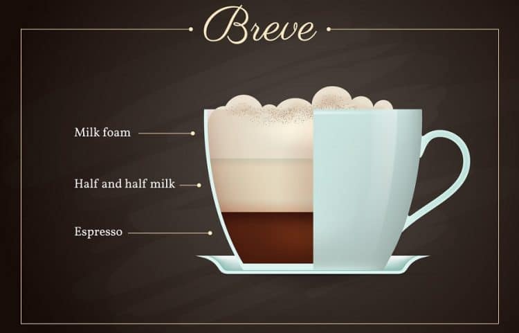 What Is Breve? (A Complete Guide for Beginners) - sNICE Café